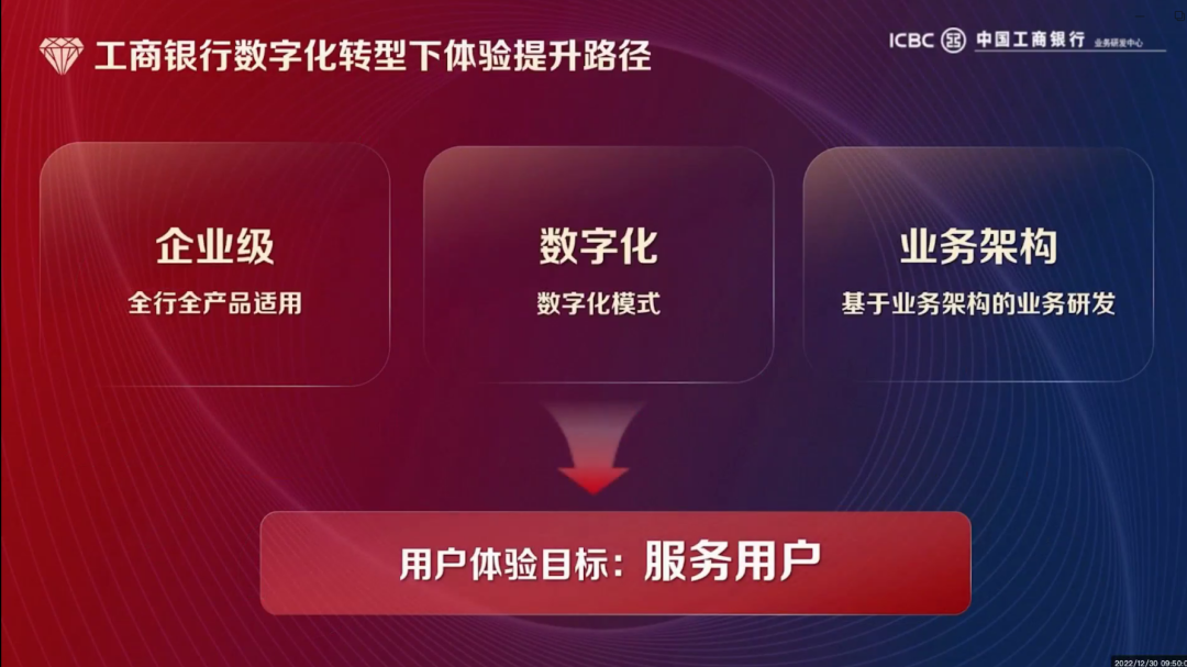 IXDC2022数智金融峰会圆满结束！与金融时代领跑者共同探索金融服务新体验吧！ | IXDC